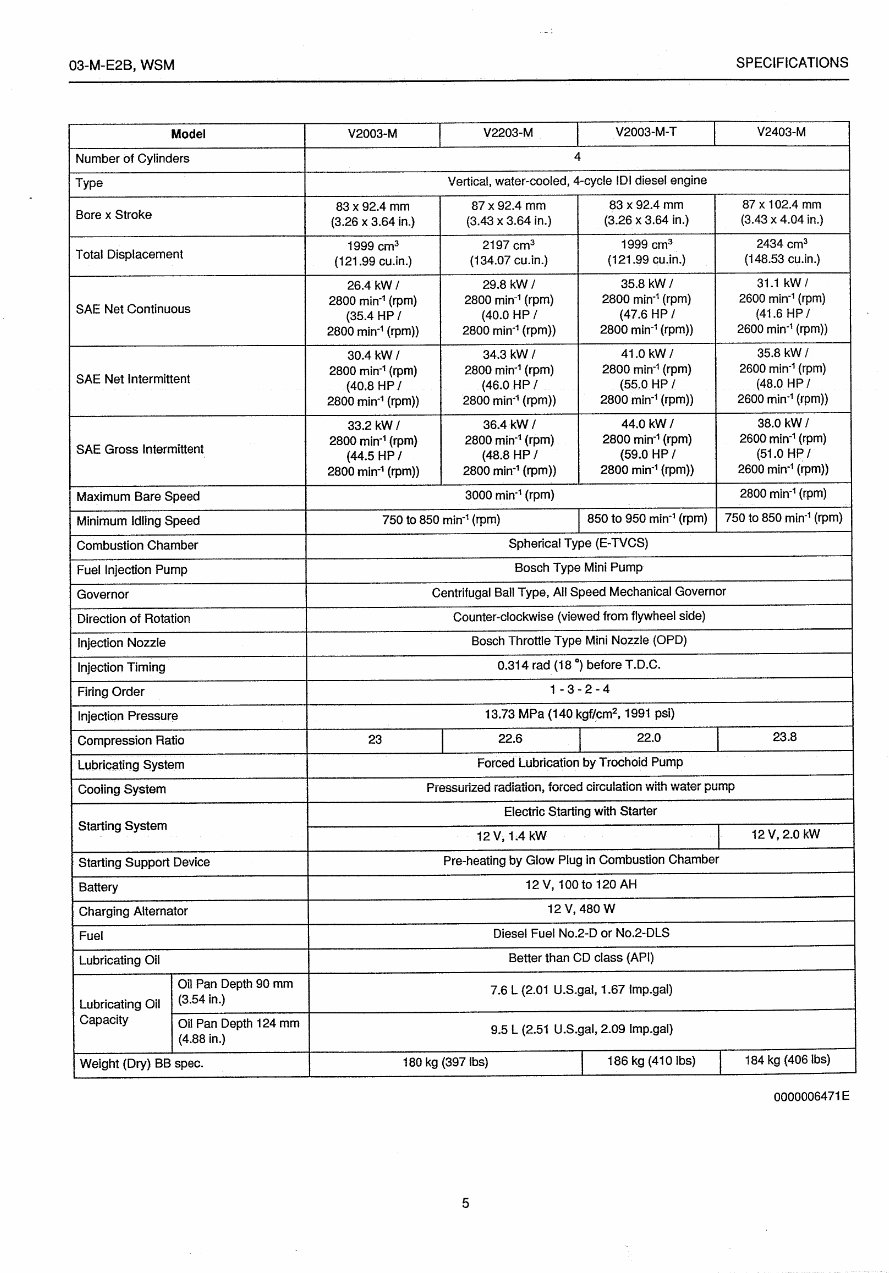 Kubota 03-M-E2B Series D1503-M D1703-M D1803-M V2003-M V2203-M V2003-M-T V2403-M Diesel Engine ...