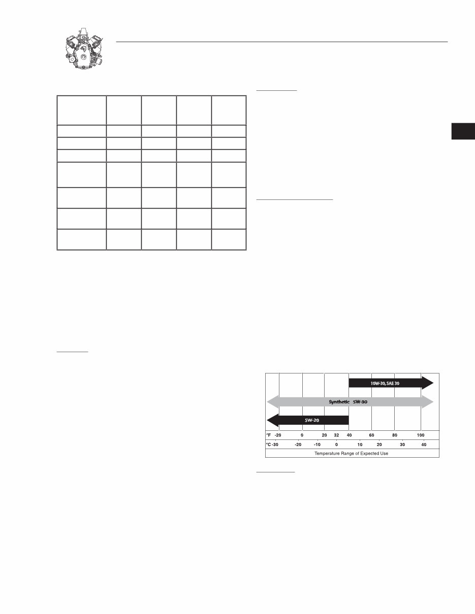 Generac GTH760/990,GTV760/990 OHVI V-Twin Engine Workshop Service ...
