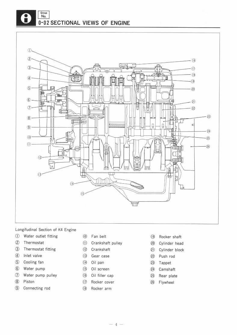 Mitsubishi K3M K4M Engine Full Service Repair Manual