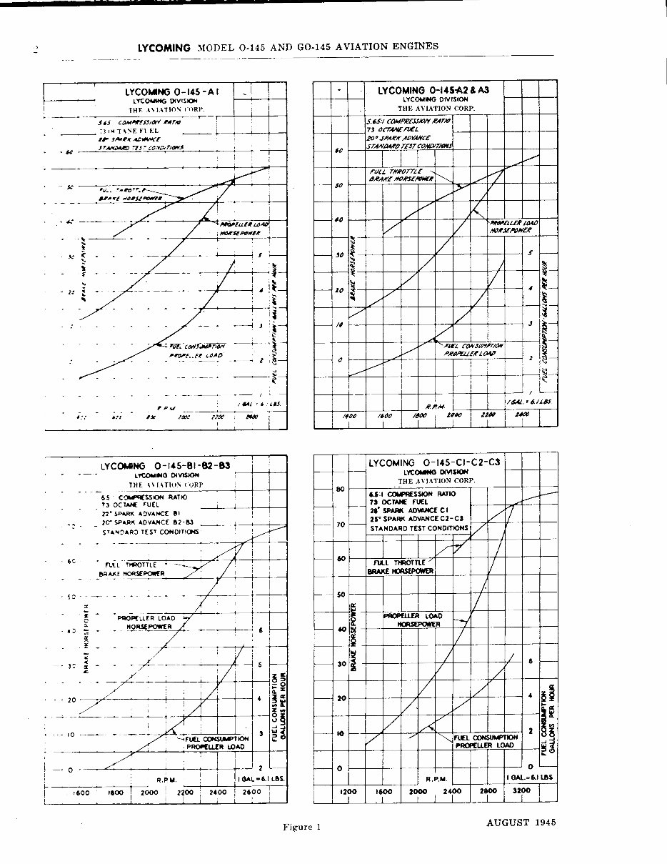 Lycoming 0-145 & GO-145 Aircraft Engine OVERHAUL n Parts