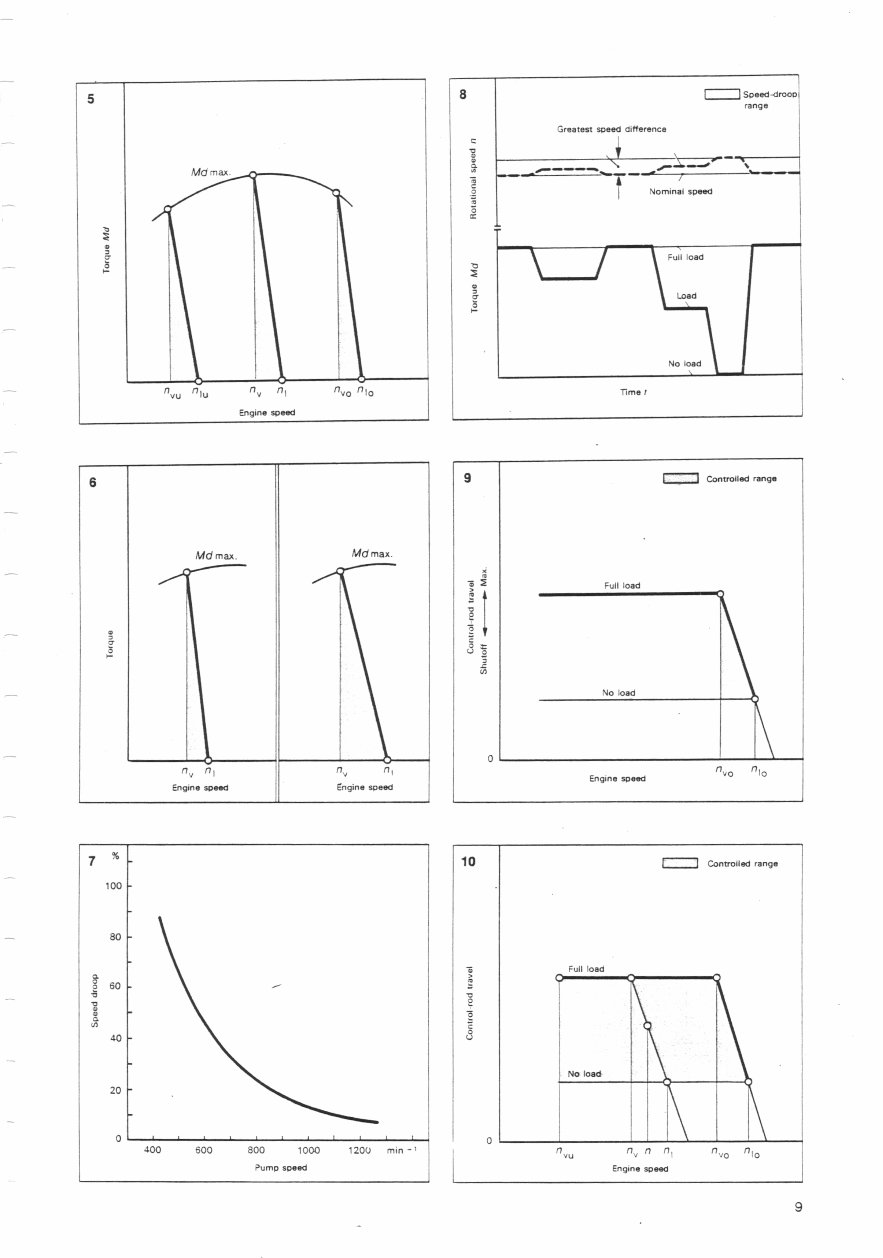 Bosch Fuel Injection RQV - RQUV - EP - RSV Equipment