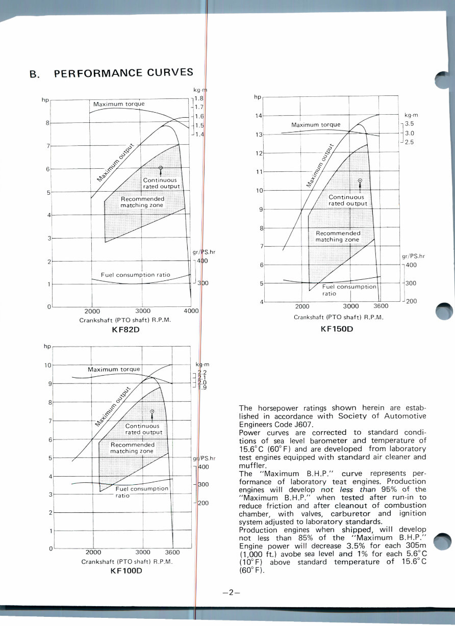 CLUB CAR GOLF CART KF82 Engine FACTORY Service Repair Manual