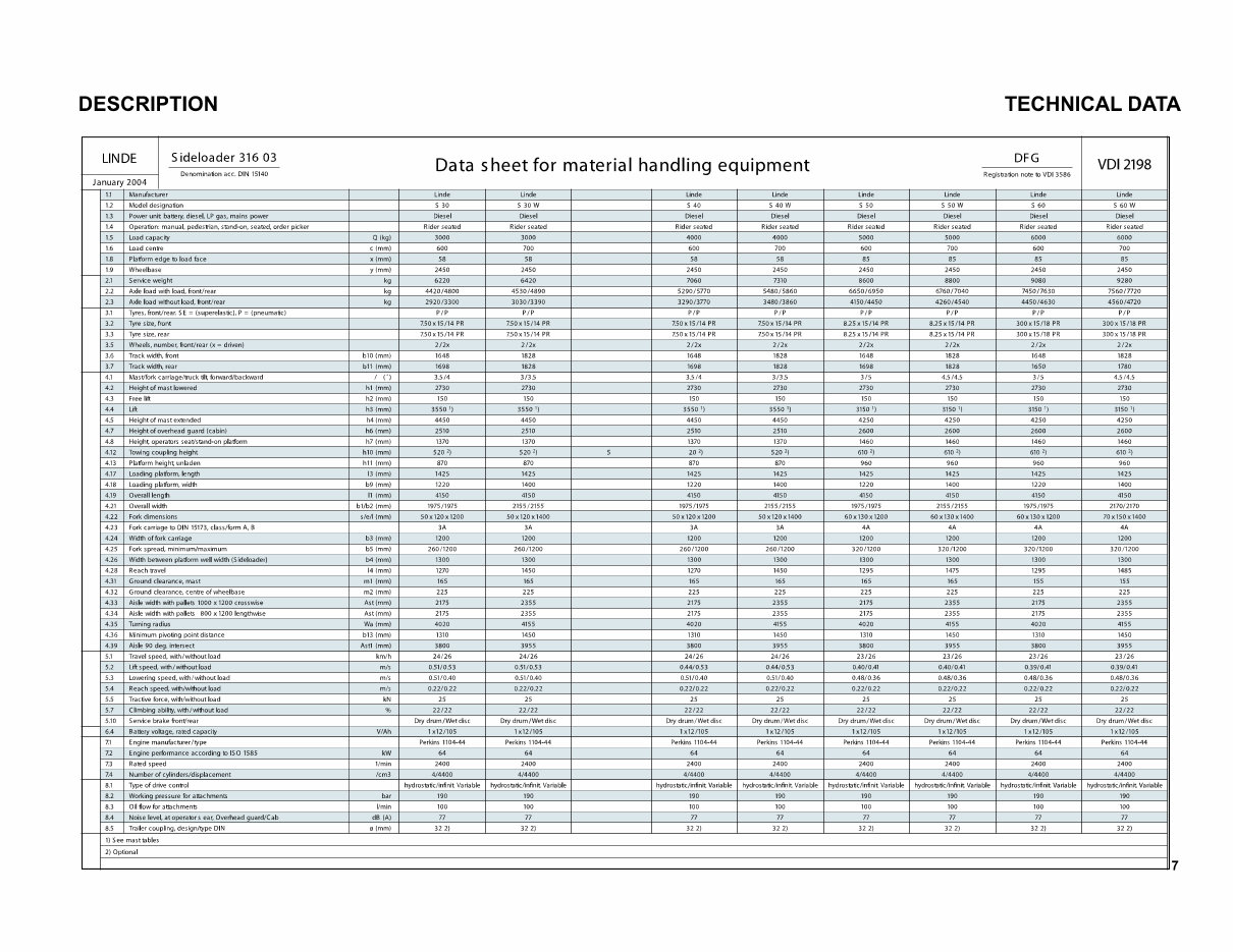 Linde Diesel Forklift Truck 316-03 Series: S30, S40, S50, S60 Operating ...