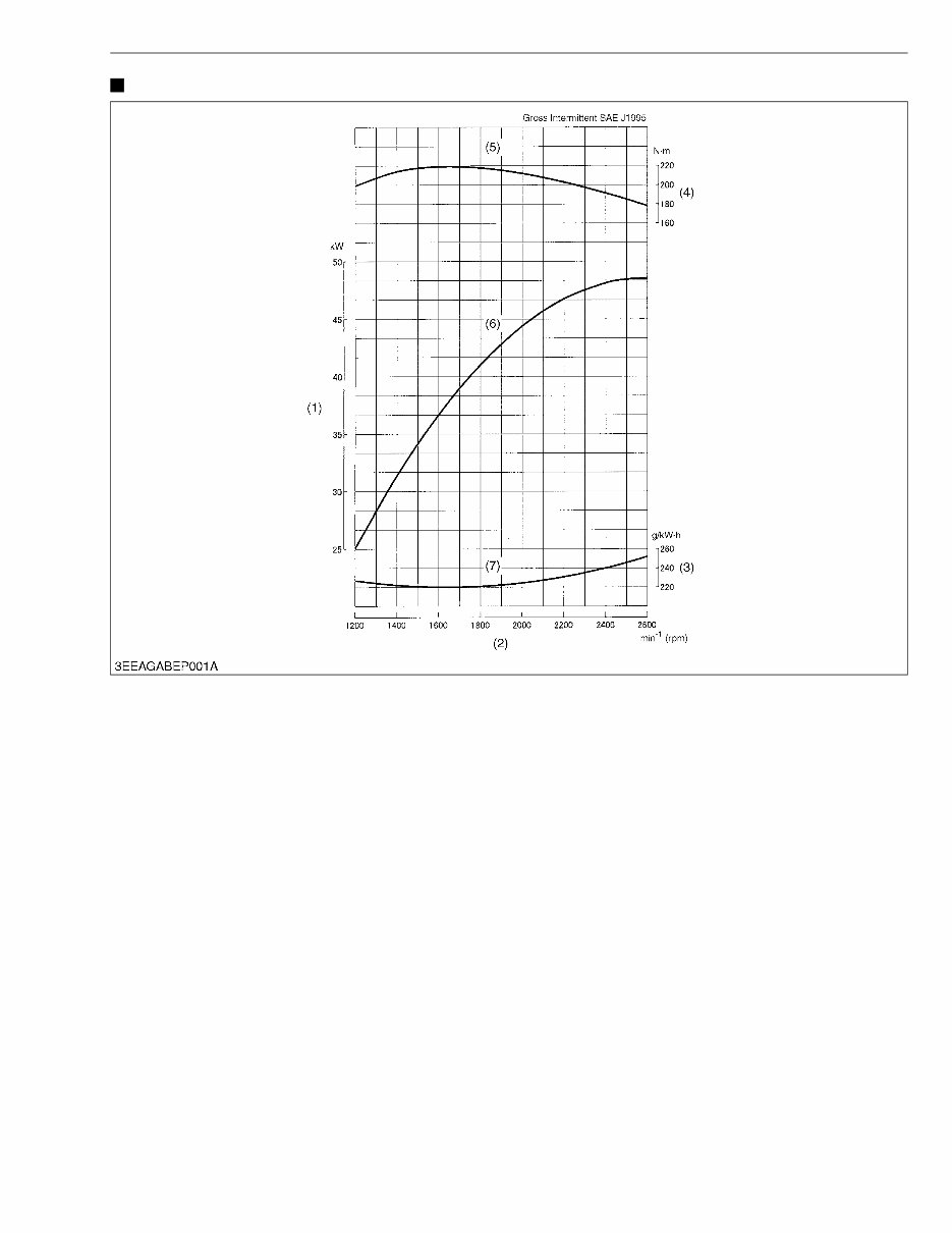 Kubota V3307-DI and V2607-DI workshop manual