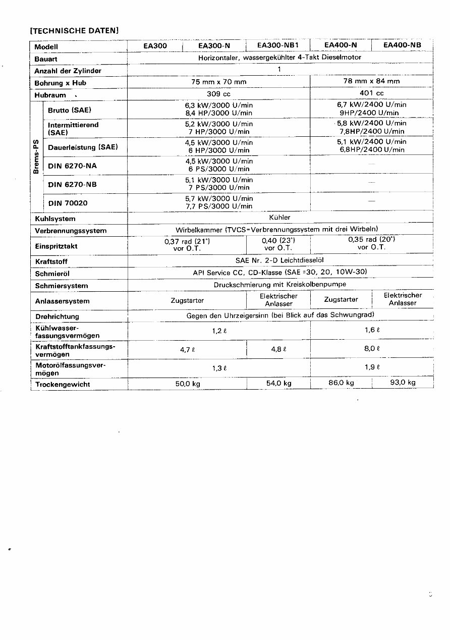 Kubota Models EA300 EA300-N EA300-NB1 EA400-N EA400-NB Diesel Engine ...