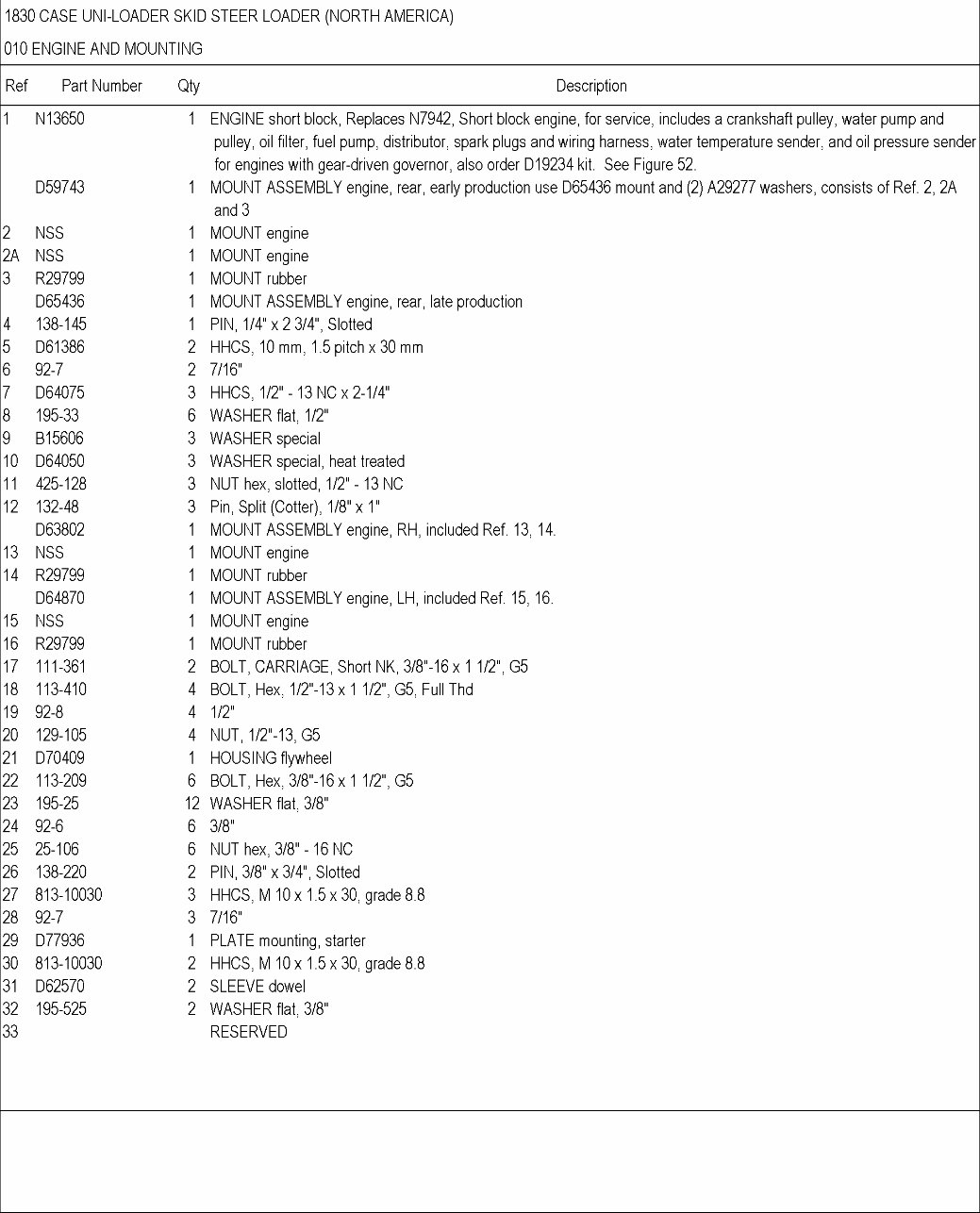 CASE 1830 Skid Steer Loader Parts Catalog Manual