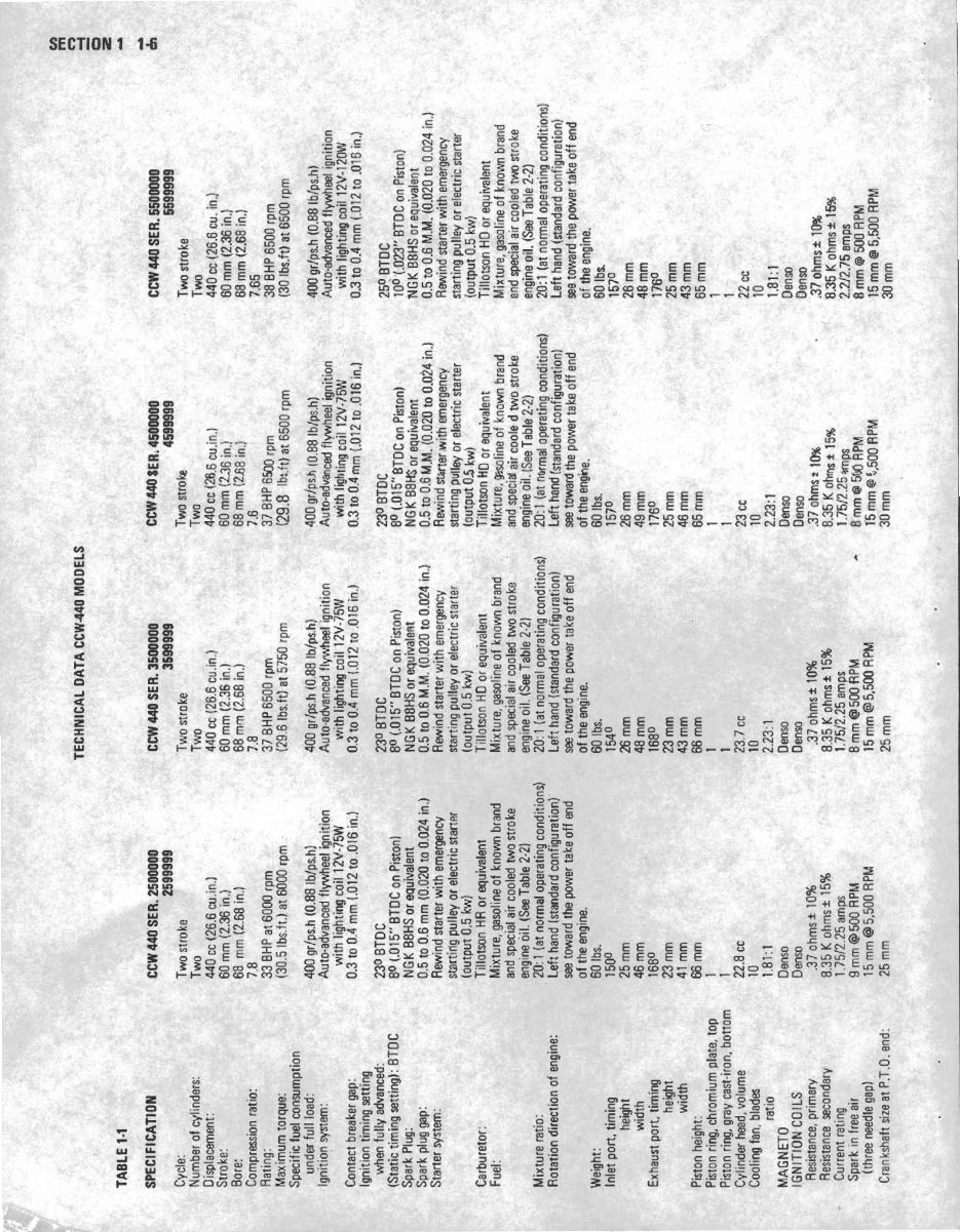 1970 CCW engine 340 400 service repair manual