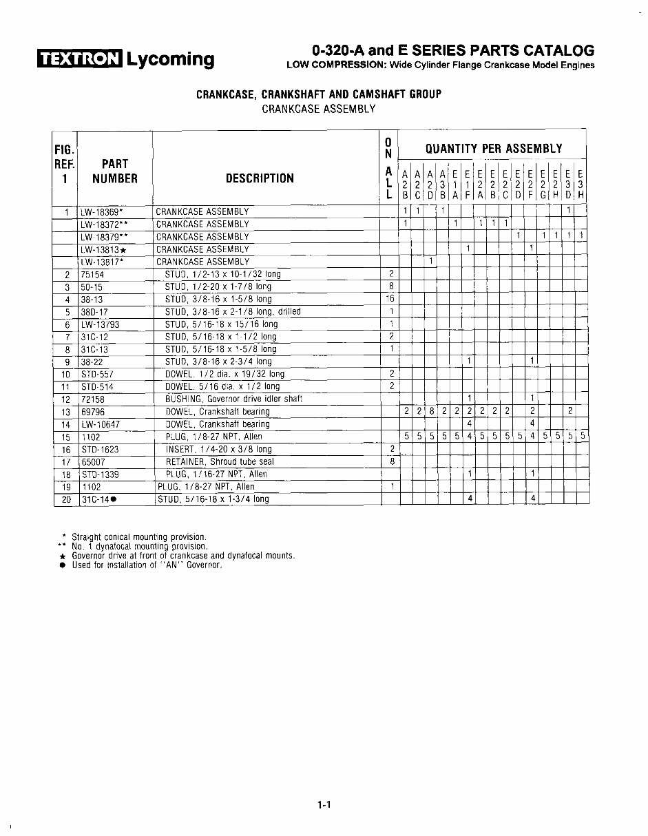 LYCOMING O-320, IO-320, LIO-320 Series Aircraft Engine Parts Catalog ...