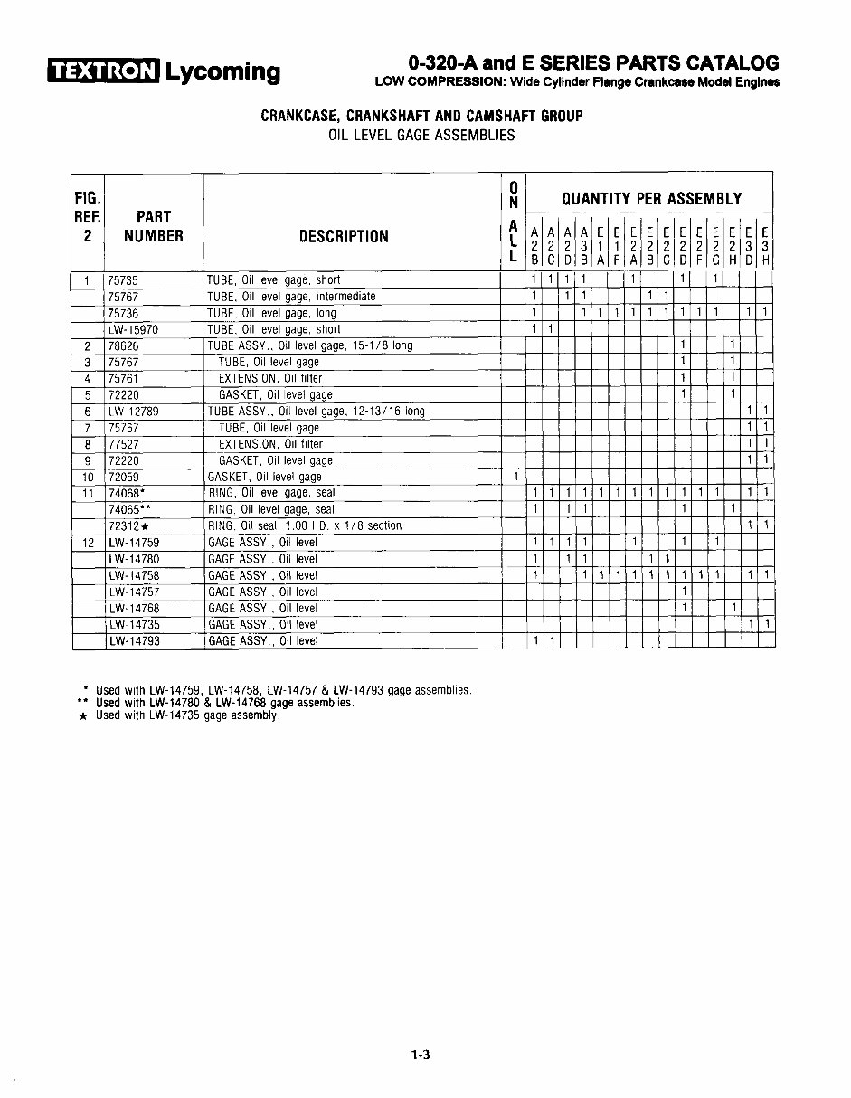 LYCOMING O-320, IO-320, LIO-320 Series Aircraft Engine Parts Catalog ...