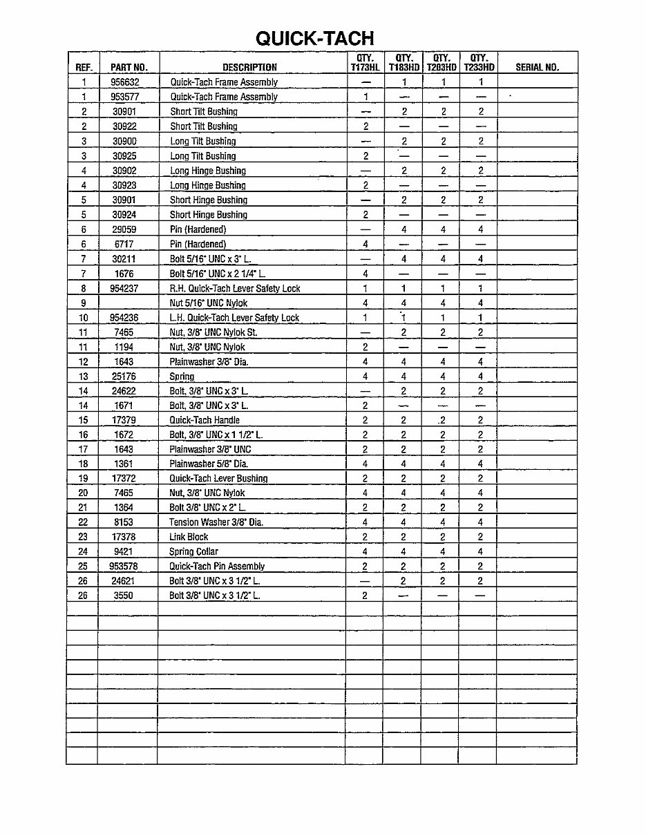 Thomas 233 HD Skid Steer Loader Parts Manual