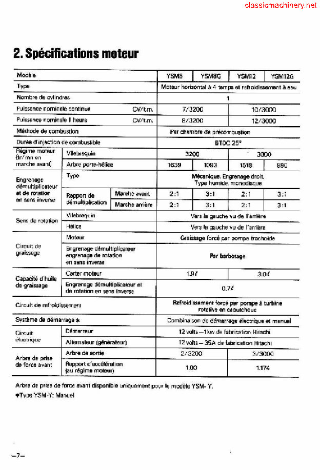 Yanmar YSM YSMB YSMBG YSM12 YSM12G Diesel Engine Operation Manual # 1