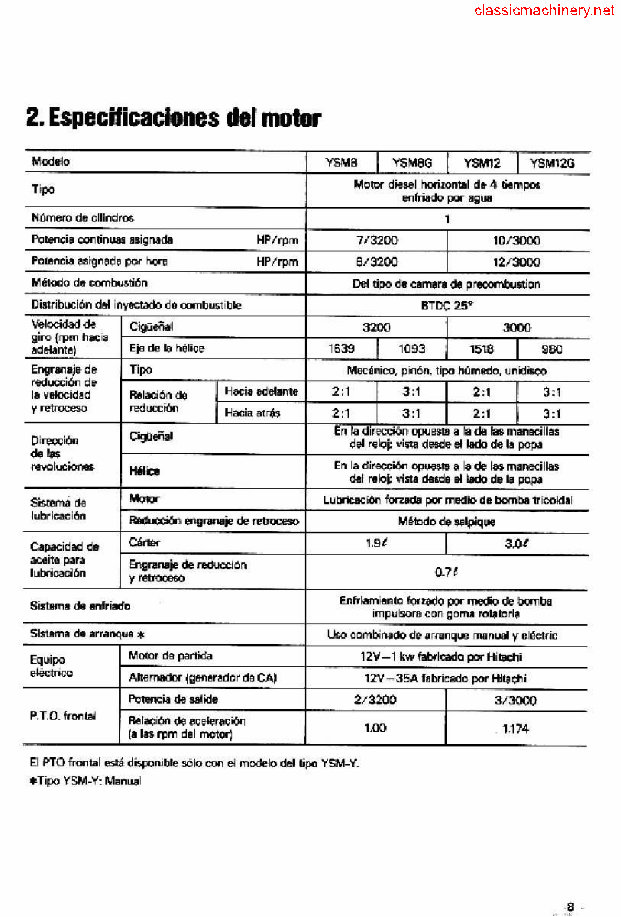 Yanmar YSM YSMB YSMBG YSM12 YSM12G Diesel Engine Operation Manual # 1
