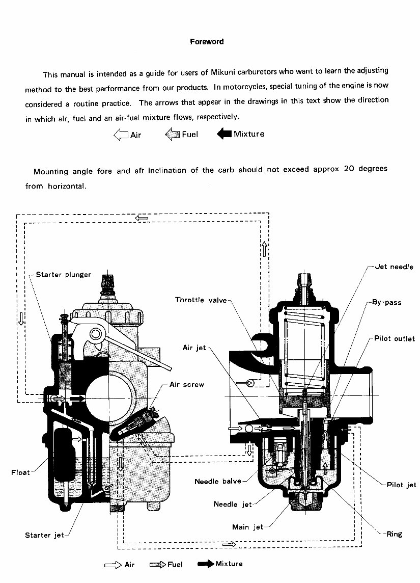 Mikuni VM Carburetor tuning manual | Manuals Online