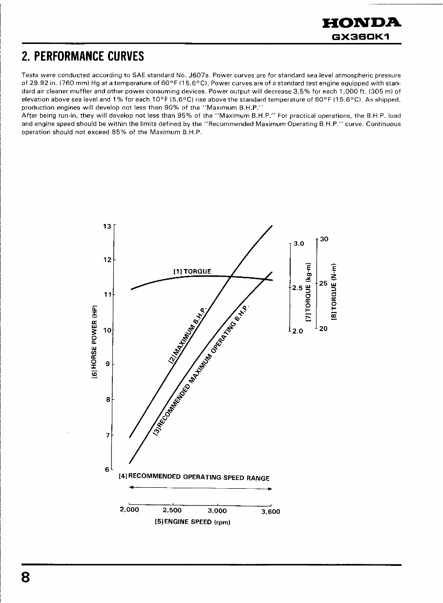 HONDA GX360 HORIZONTAL SHAFT Engine Repair Manual