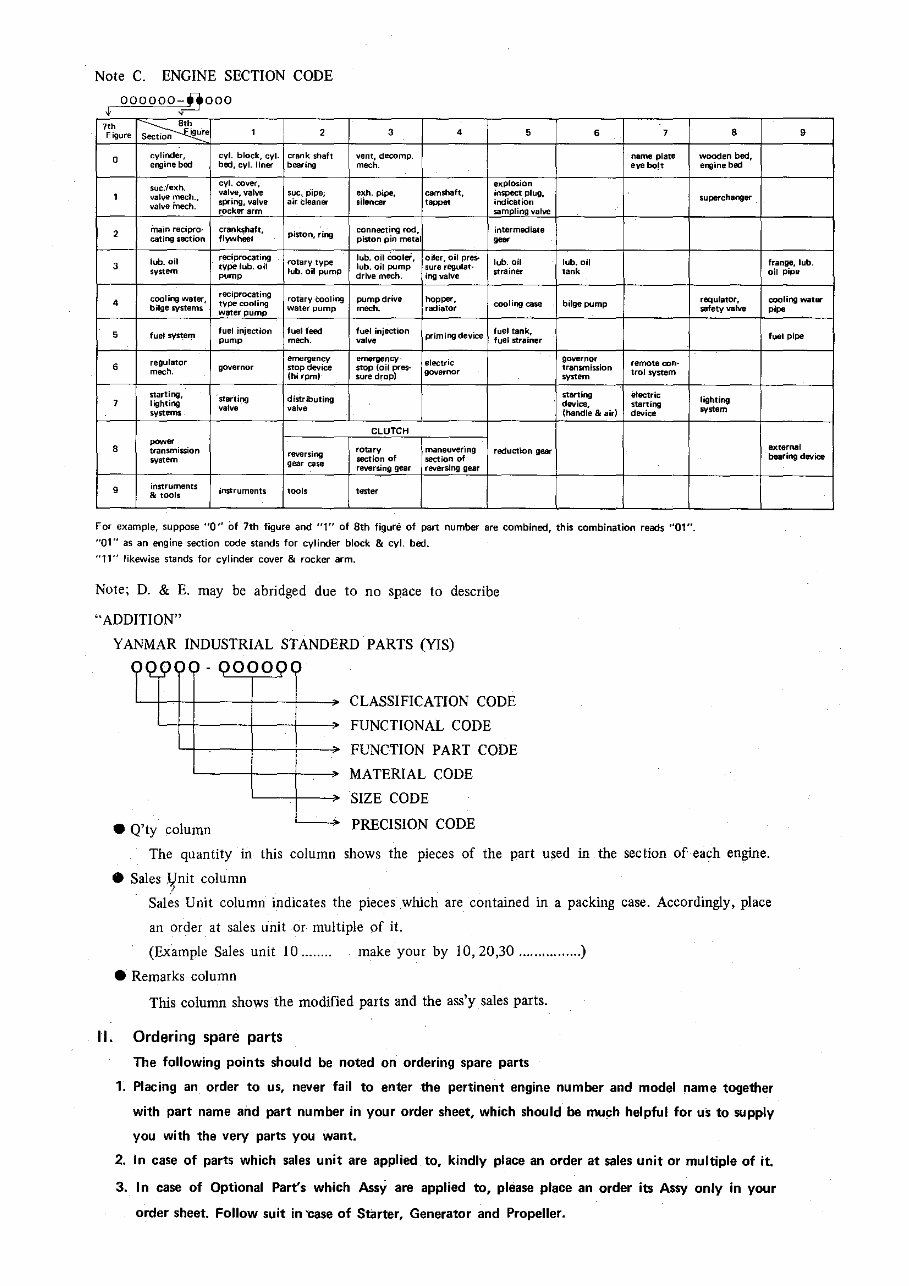 Yanmar YSE YSE8 YSE12 Marine Diesel Engine Master Parts Manual Catalog ...