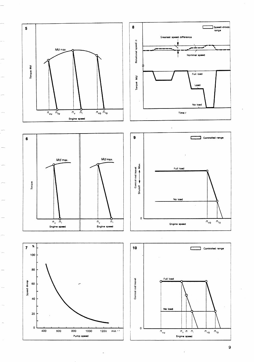 Bosch Technical instructions RQV - RQUV - EP - RSV EP-RS EP