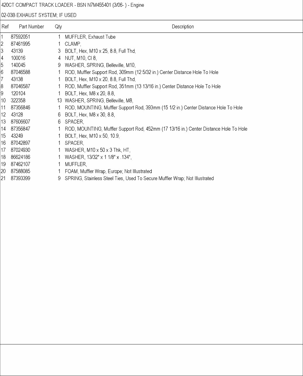 CASE 420CT COMPACT TRACK Loader Parts Catalog Manual