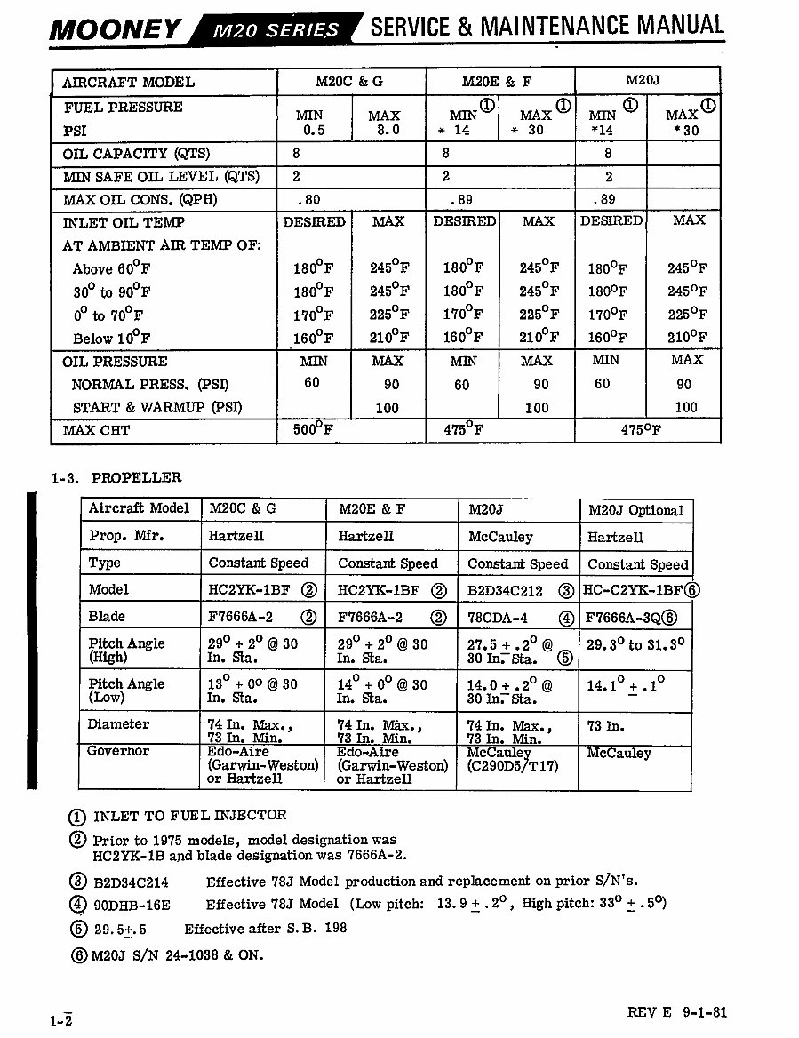 Mooney M20 Series M20C M20E M20F M20G M20J Service & Maintenance Manual ...