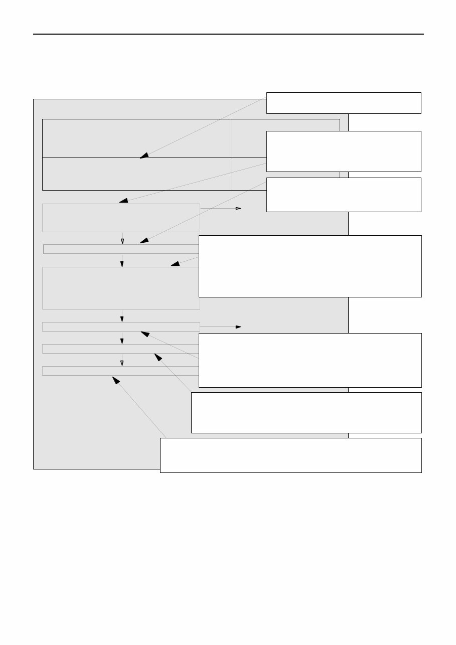2003 MITSUBISHI L200 All Models Service and Repair Manual