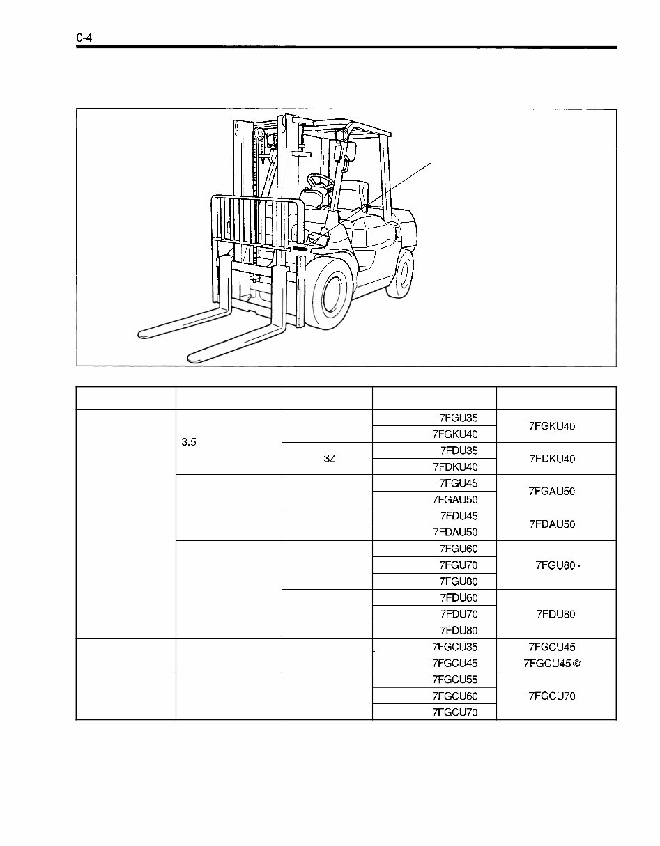 Toyota Diesel Forklift Truck 7FDAU50, 7FDKU40, 7FDU35, 7FDU45, 7FDU60 ...