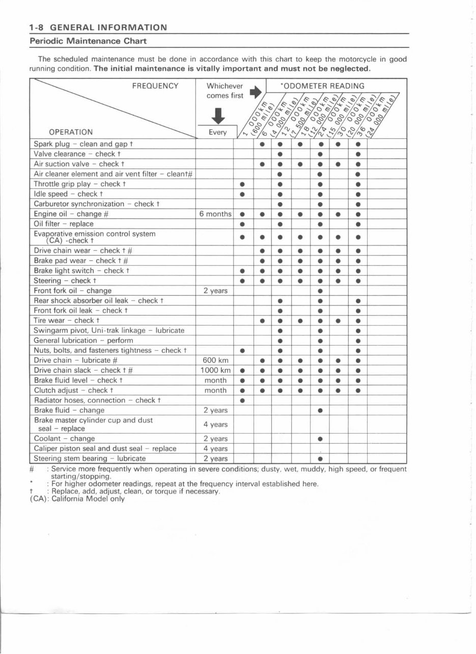Ninja Zx9r Zx 9r Zx900 98 99 00 01 Service Repair Workshop Manual Instant