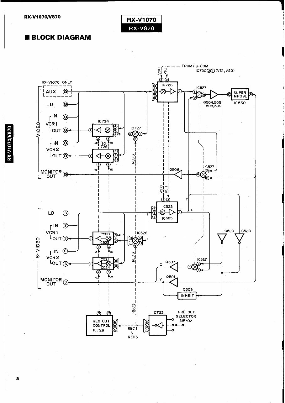 YAMAHA RX-V1070/V870 Service Manual