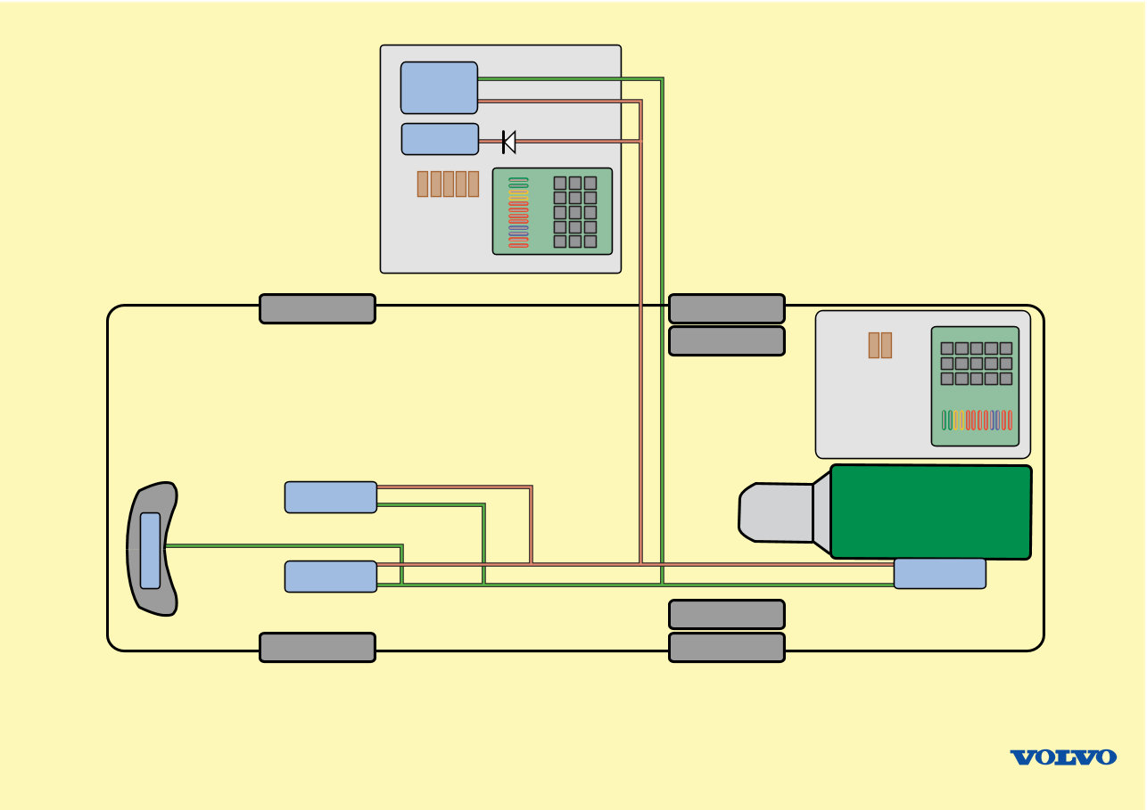 Volvo B12 bus electrical architecture | Manuals Online