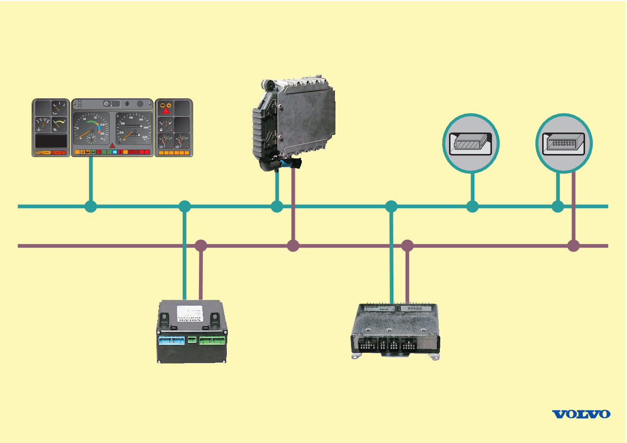 Volvo B12 bus electrical architecture | Manuals Online