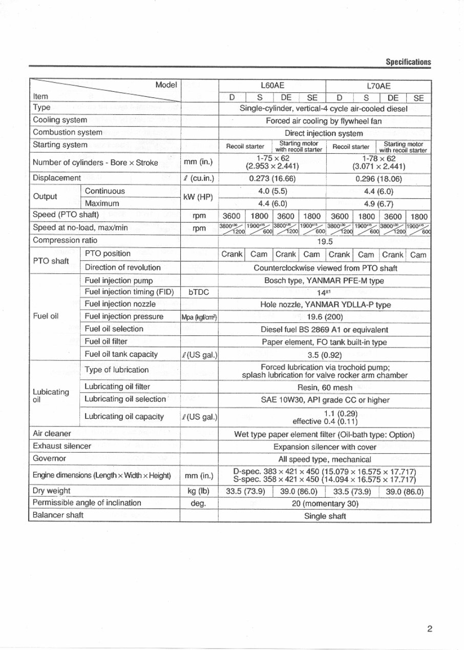 YANMAR L40-L100 Air Cooled LA Series INDUSTRIAL Diesel EngineS Service ...