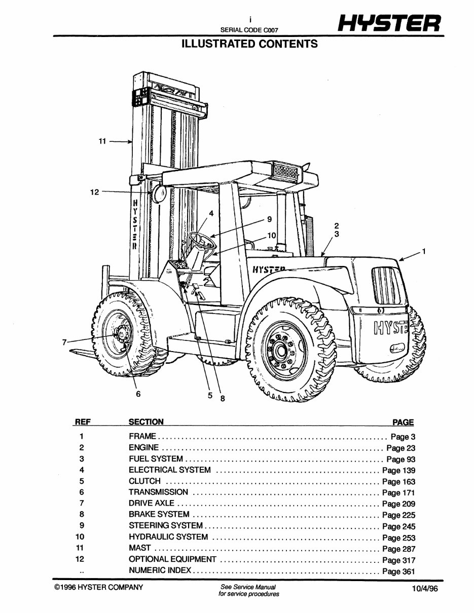 Hyster Challenger C007 (H150H, H165H, H180H, H200HS, H200H, H225H ...