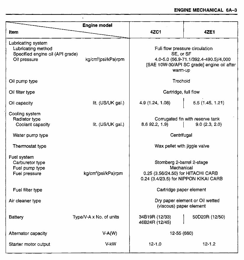 ISUZU 2.0L 4ZC1 & 2.6L 4ZE1 Engine Workshop Service Manual