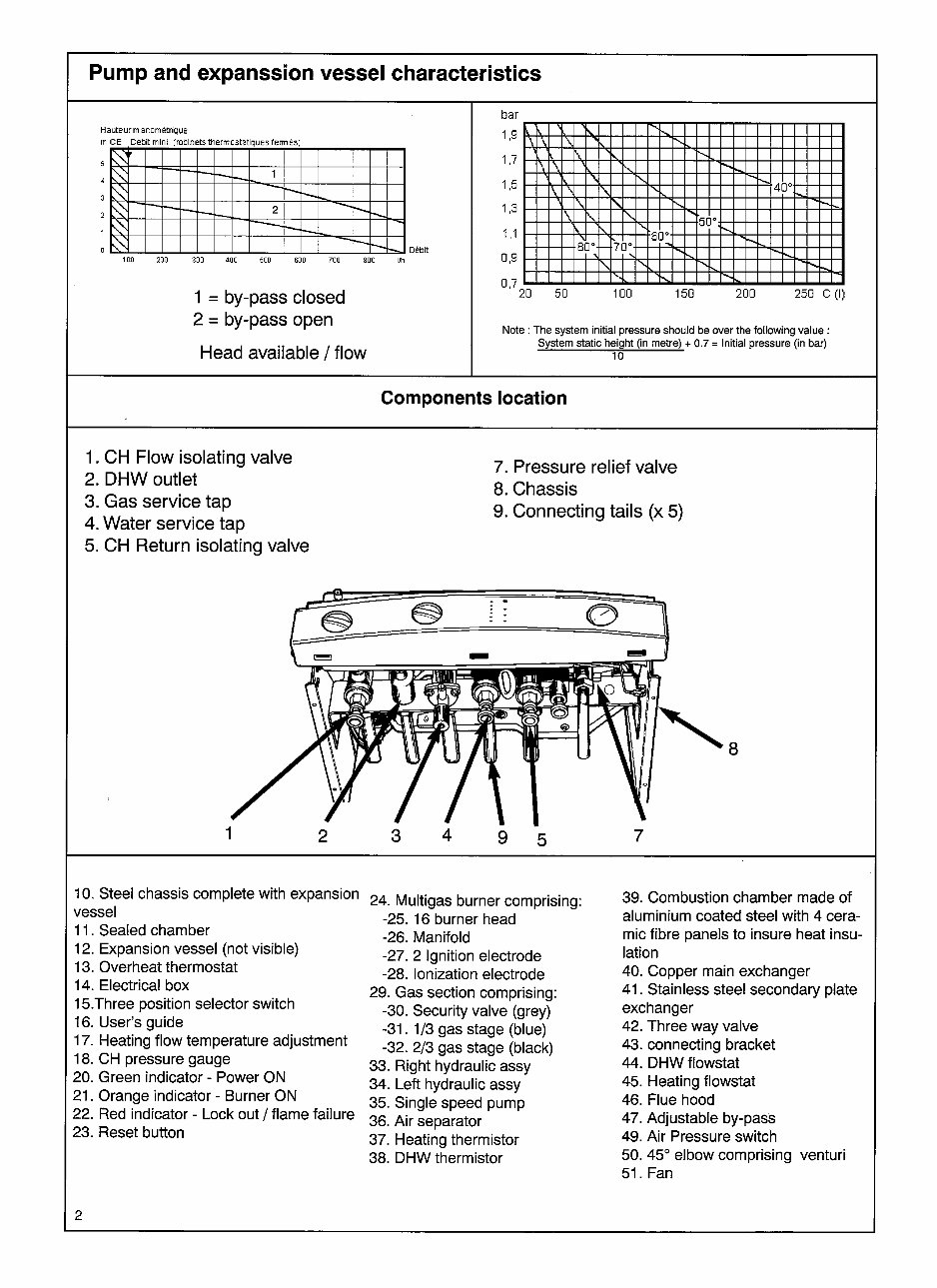 CHAFFOTEAUX BRITONY COMBI 80 100 Maintenance and Service GUIDE