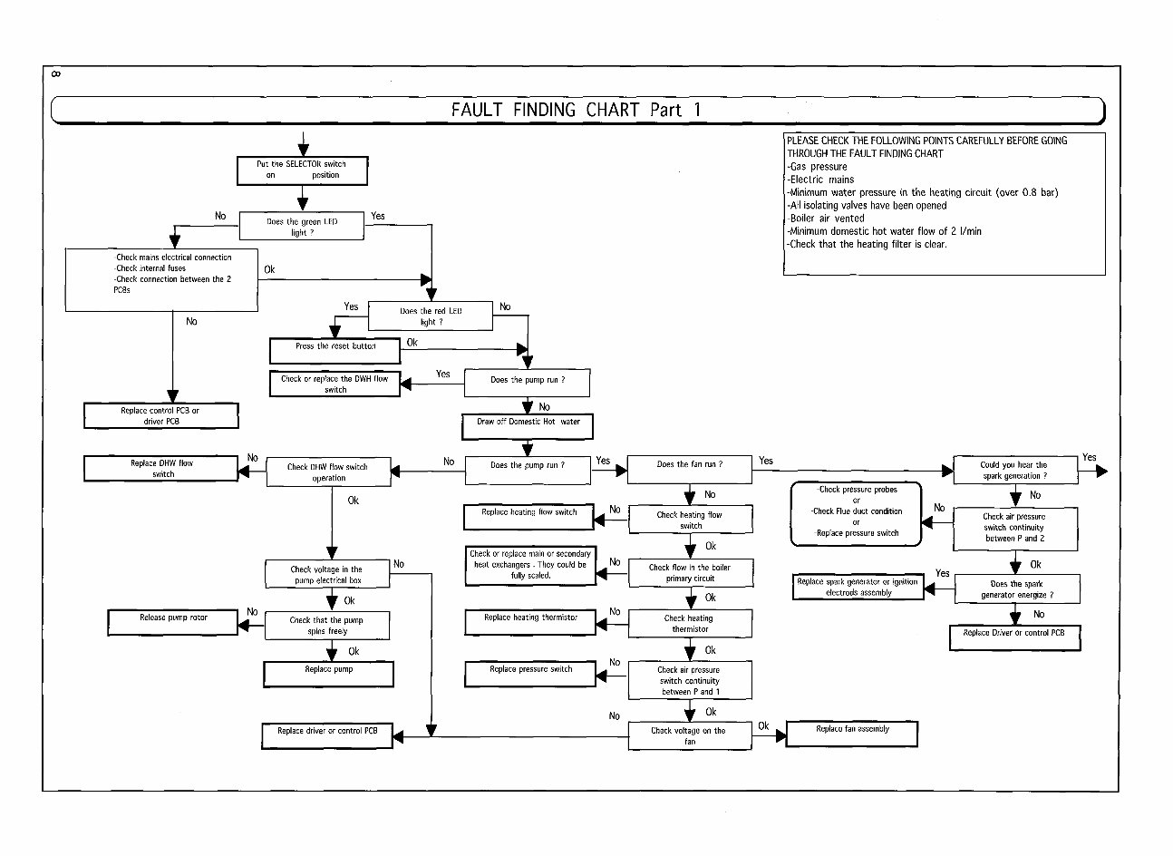 CHAFFOTEAUX BRITONY COMBI 80 100 Maintenance and Service GUIDE