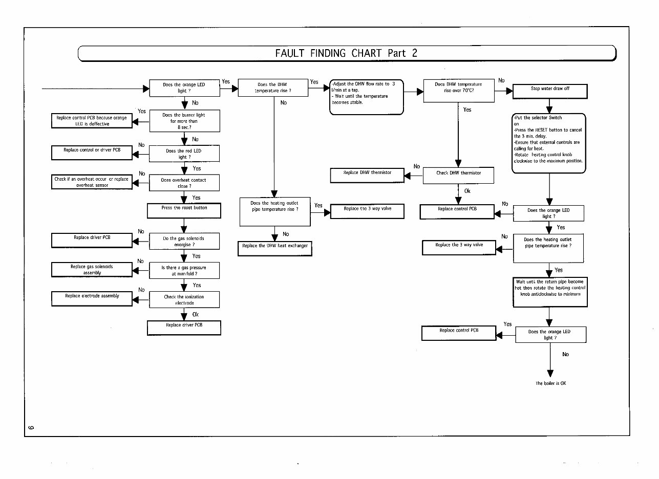 CHAFFOTEAUX BRITONY COMBI 80 100 Maintenance and Service GUIDE