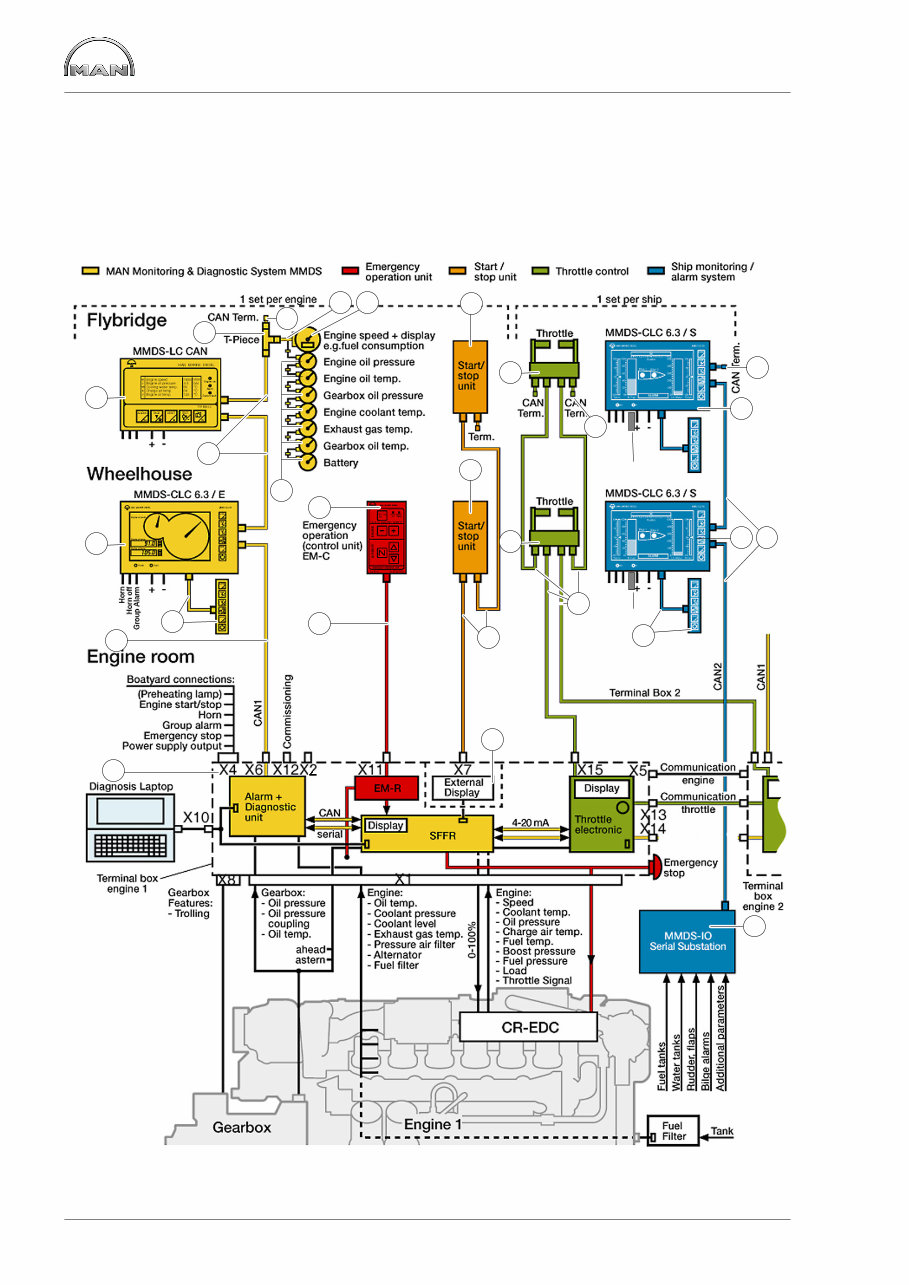 Man Monitoring Diagnostic System Marine Diesel Engine Common Rail R6 V8 ...