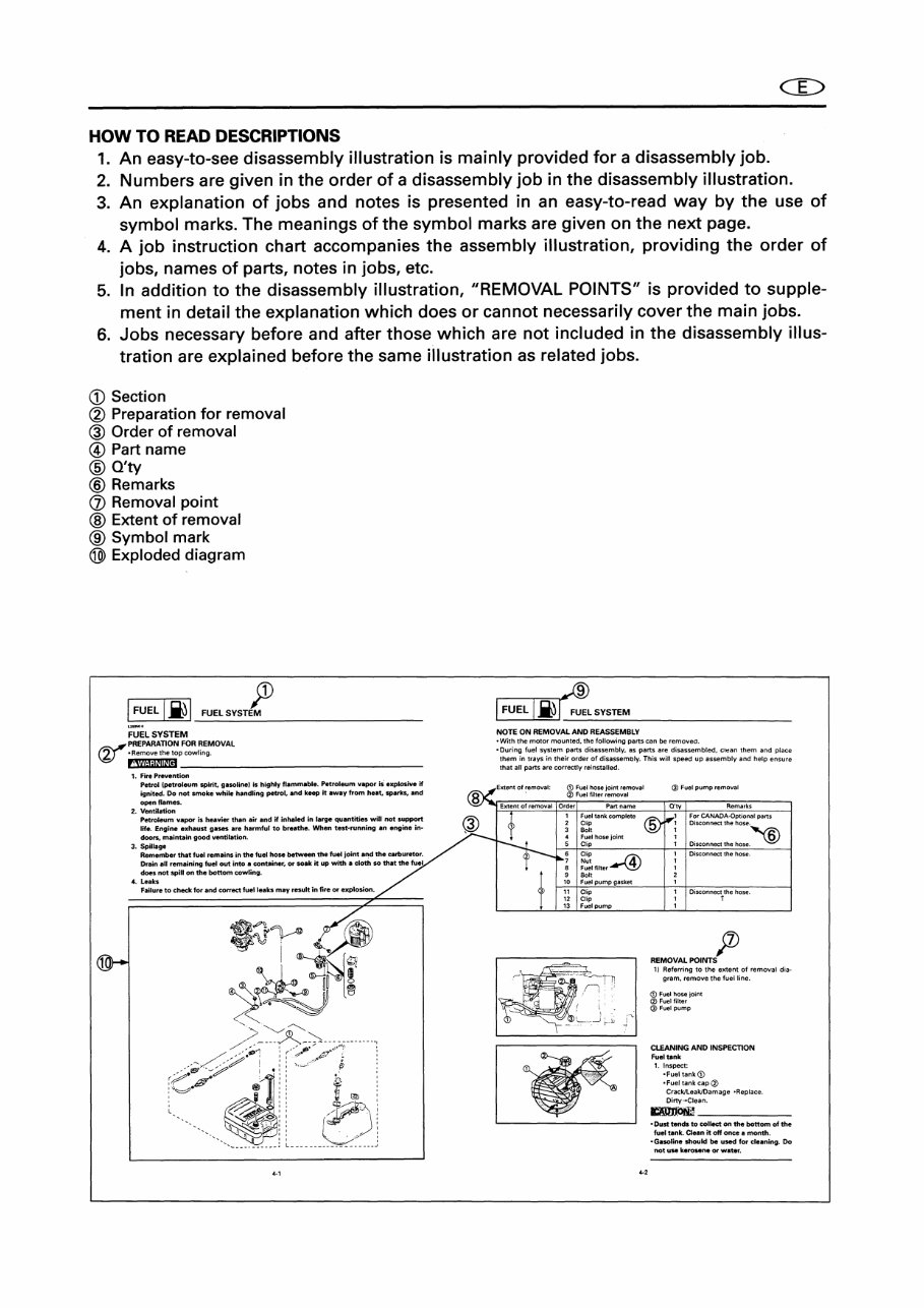 Yamaha Marine Outboard E48C (E48), E55C, 55B (C55) Service Repair Manual