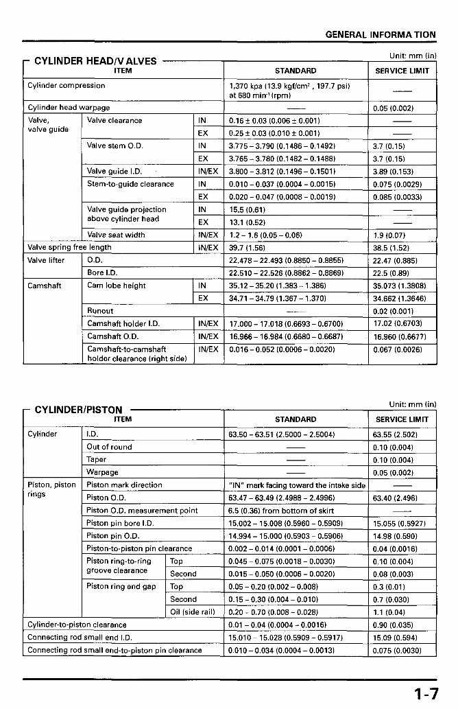 Honda CBR150R Service Manual English