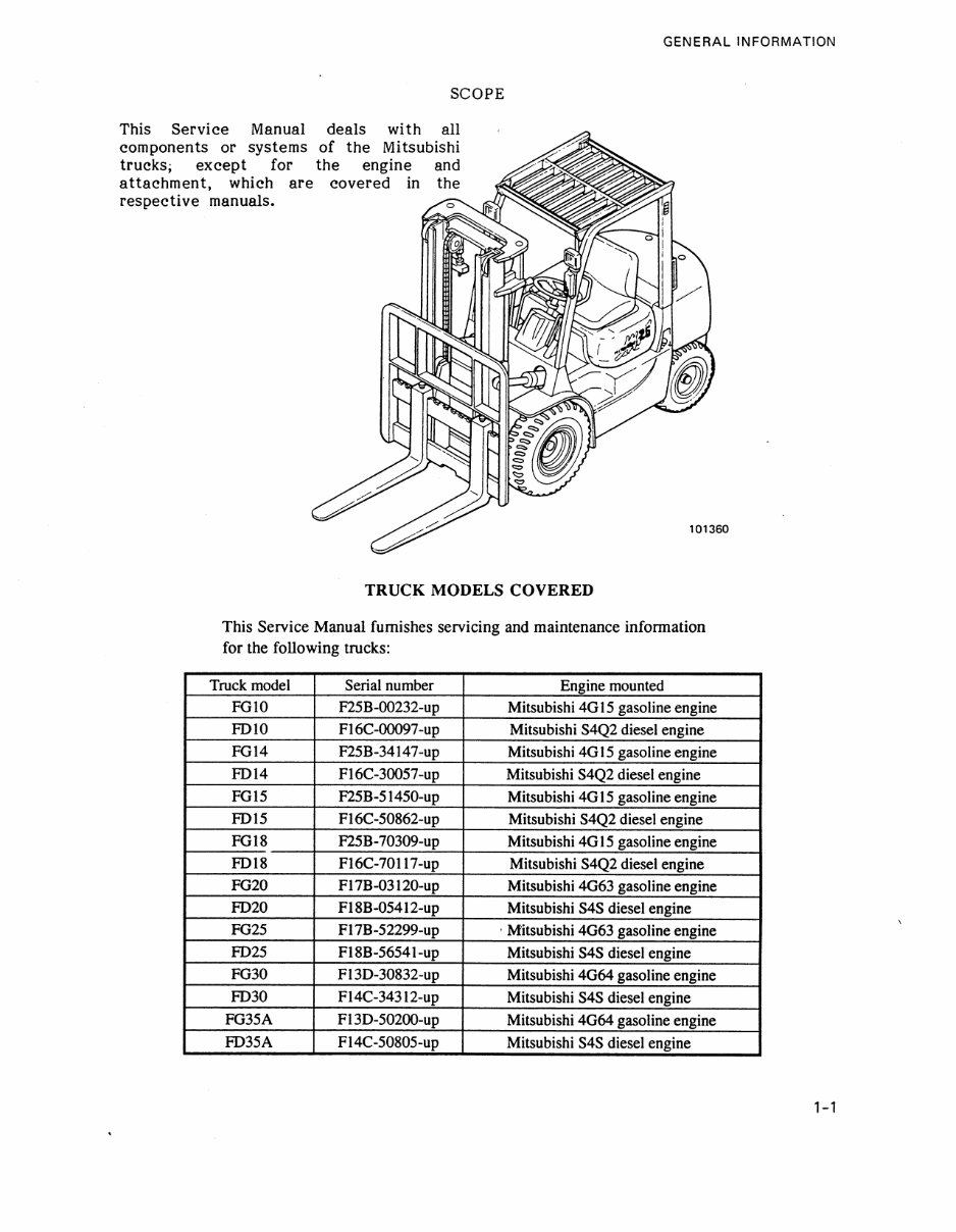 Mitsubishi FD10 FD14 FD15 FD18 FD20 FD25 FD30 FD35A, FG10 FG14 FG15 FG18 FG20 FG25 FG30 FG35A ...
