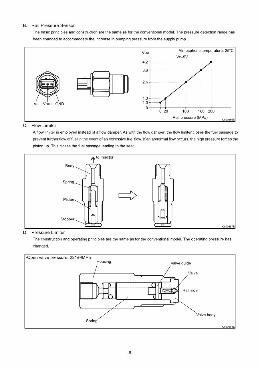 DENSO New CommonRail FUSO FIGHTER 6M60 Engine Service Manual