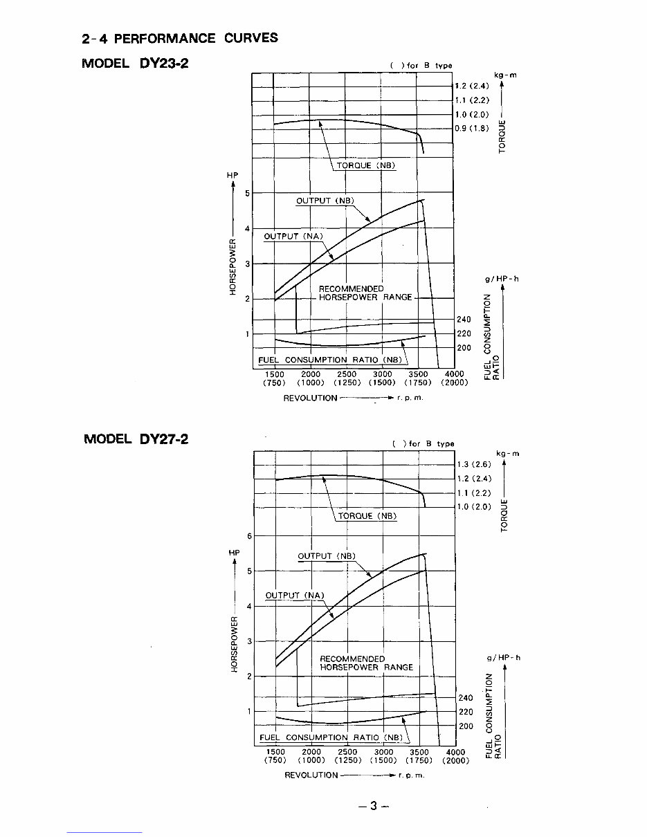 Robin DY27-2 workshop service and parts manual