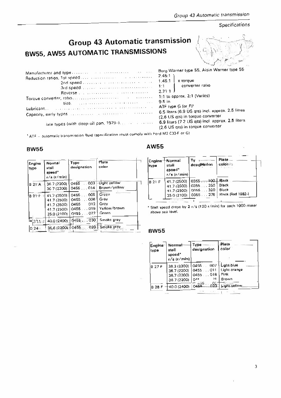 VOLVO Automatic Transmission Manual BW55 AW55 AW70 AW71