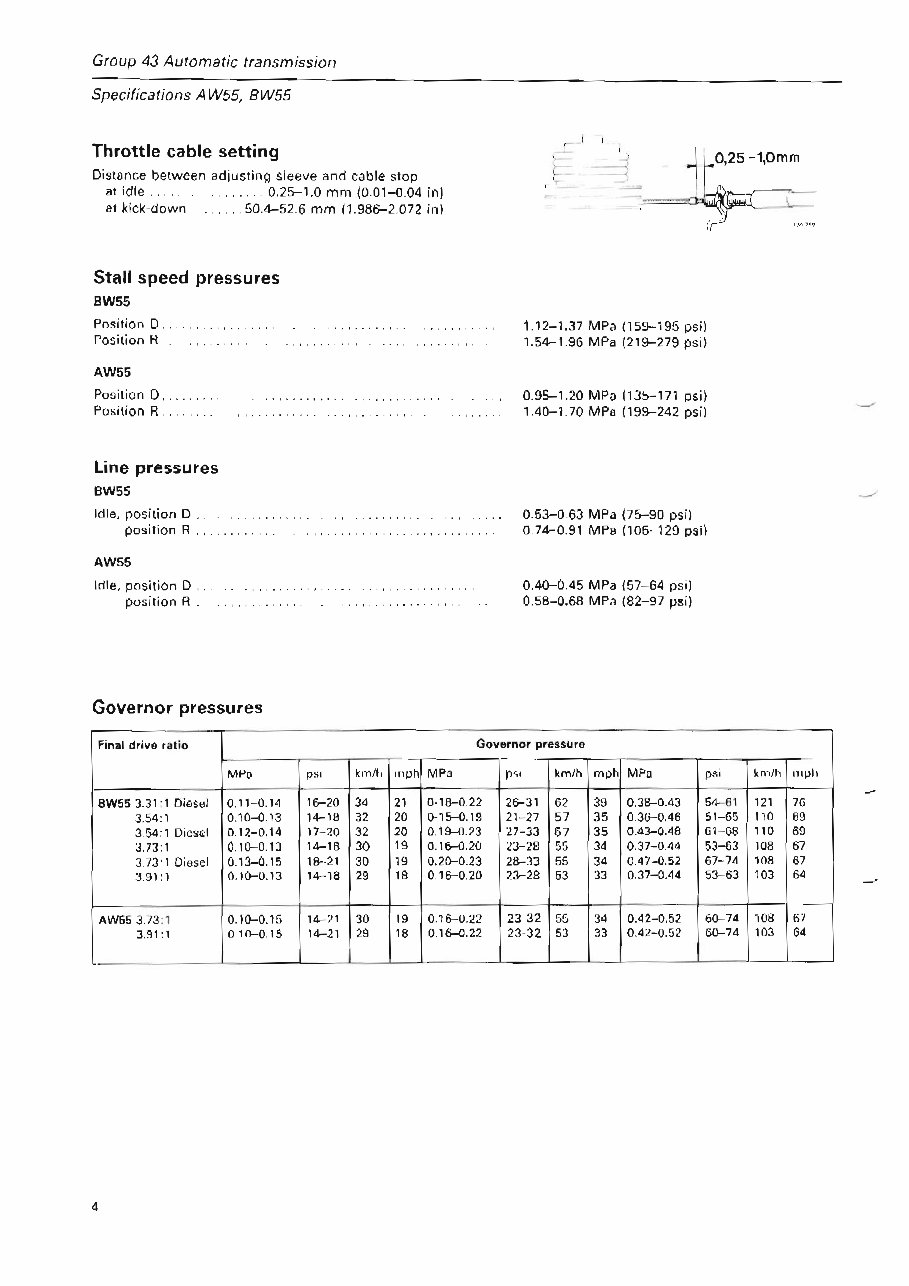 VOLVO Automatic Transmission Manual BW55 AW55 AW70 AW71