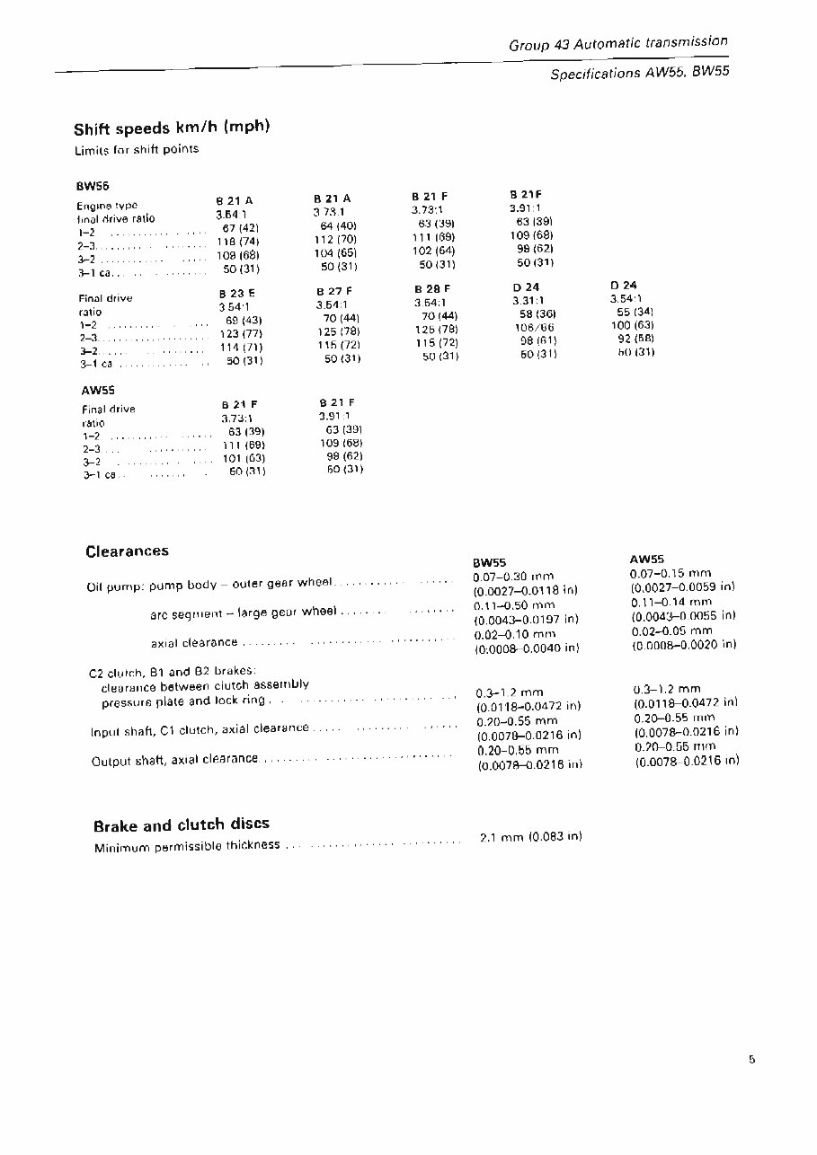 VOLVO Automatic Transmission Manual BW55 AW55 AW70 AW71