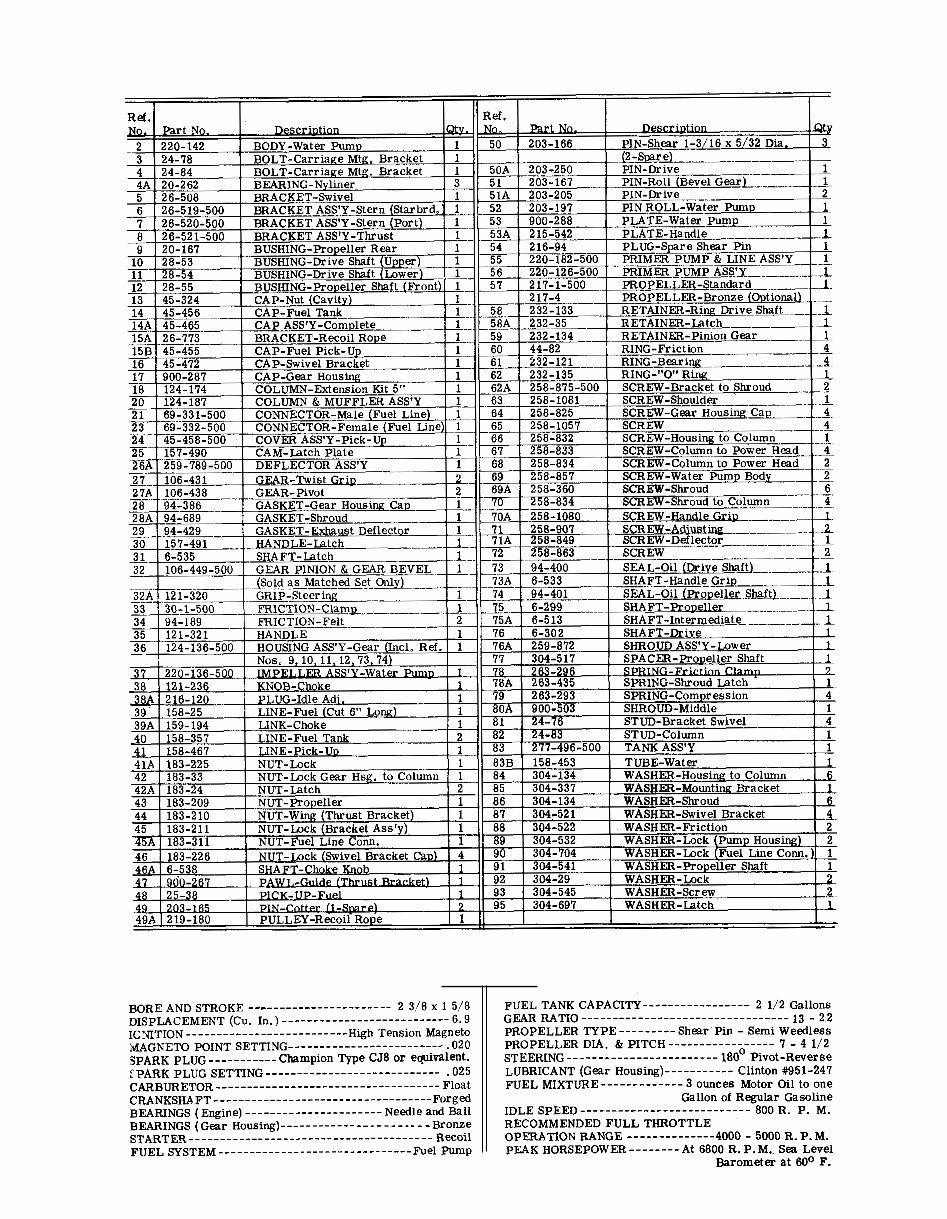 Clinton outboard motor manual K500 owners & parts