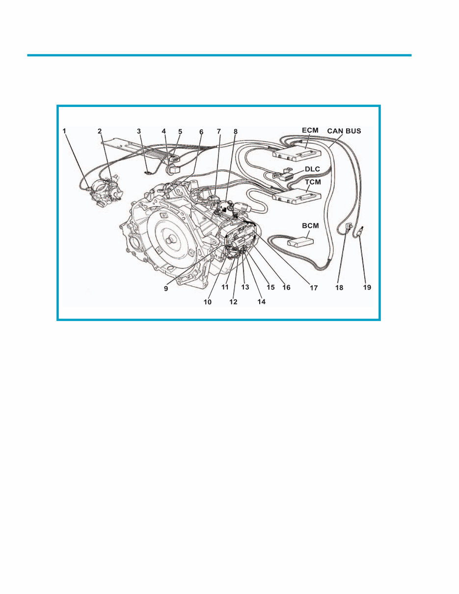 GM AF33-5 Automatic Transmission Workshop Service Manual