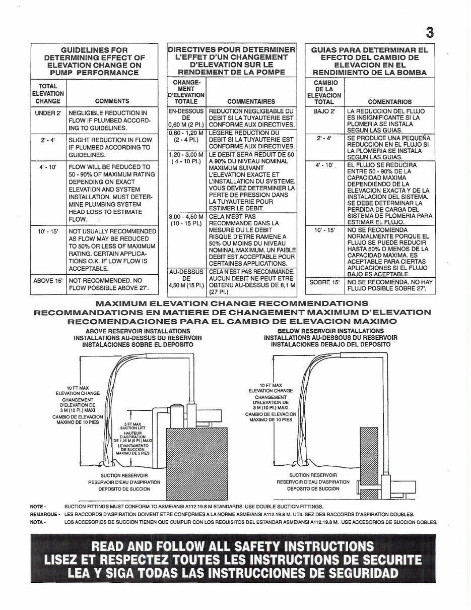 PENTAIR PINNACLE SWIMING POOL PUMP Service Manual