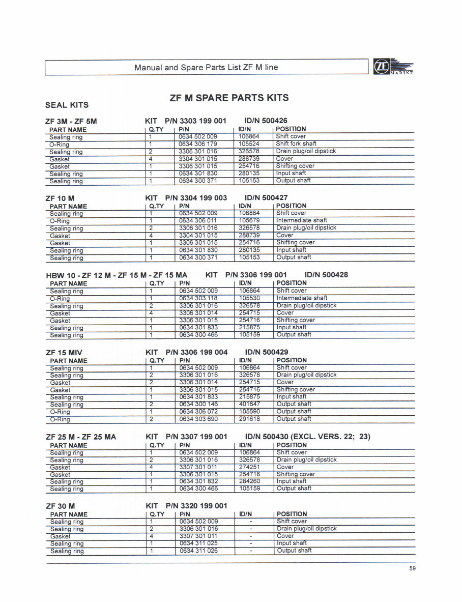 ZF Marine ZF 3 M, ZF 5 M, ZF 10 M, ZF 12 M, ZF 15 M, ZF 15 MA, ZF 15 ...