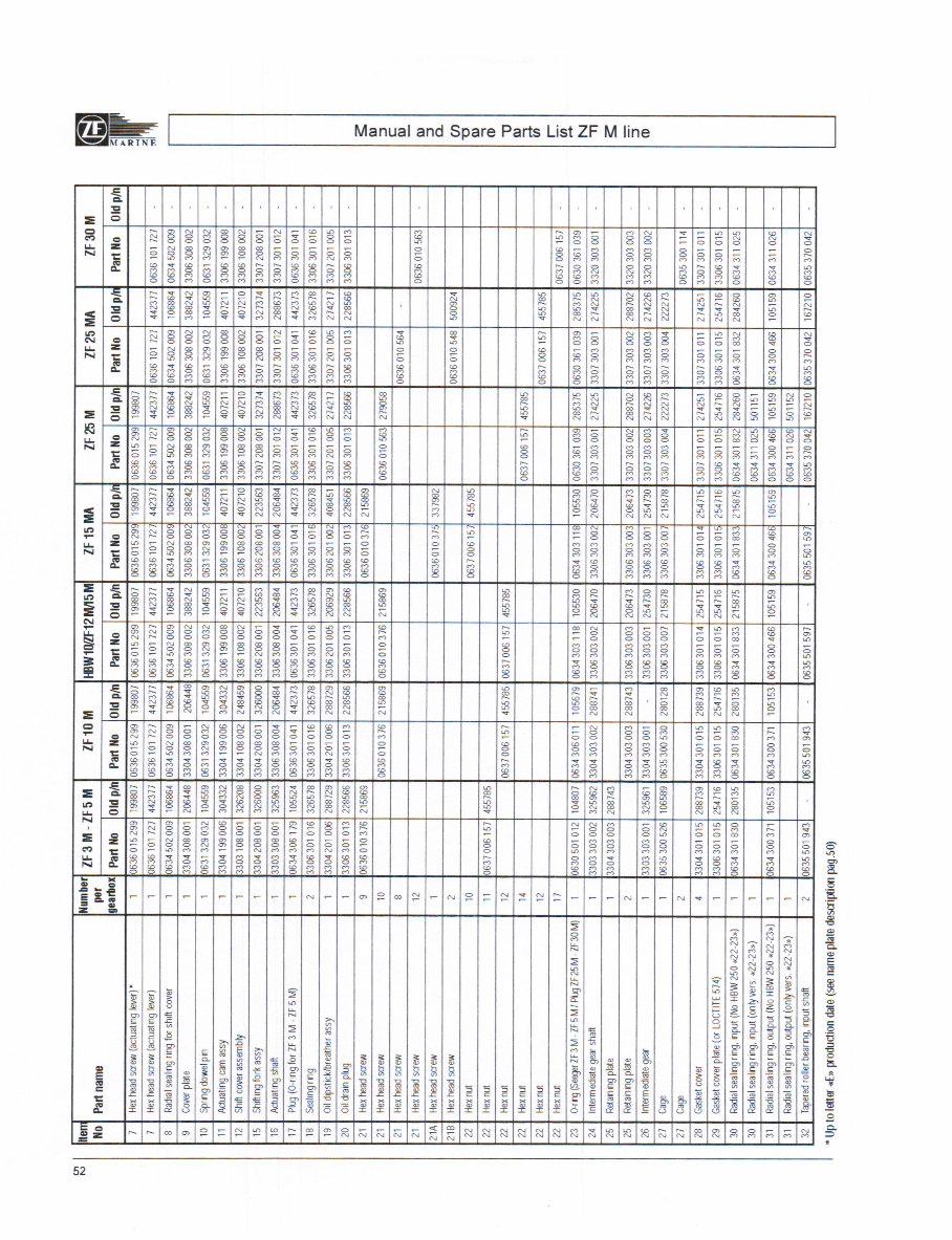 ZF Marine ZF 3 M, ZF 5 M, ZF 10 M, ZF 12 M, ZF 15 M, ZF 15 MA, ZF 15 ...