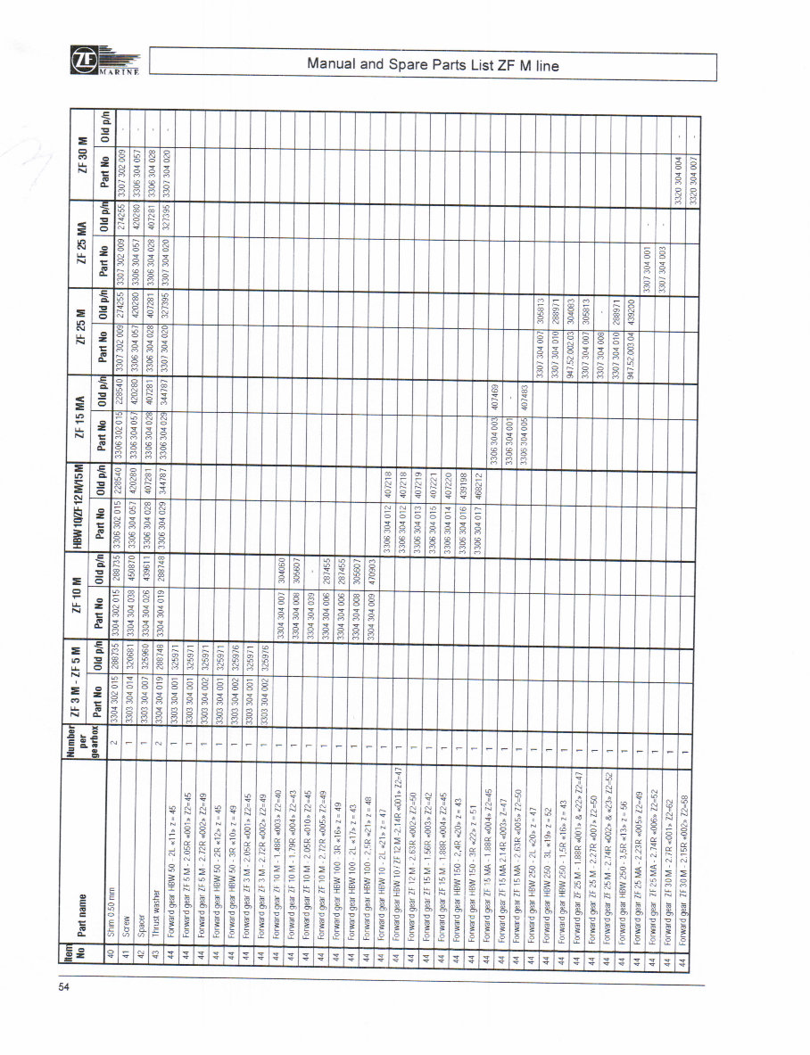 ZF Marine ZF 3 M, ZF 5 M, ZF 10 M, ZF 12 M, ZF 15 M, ZF 15 MA, ZF 15 ...
