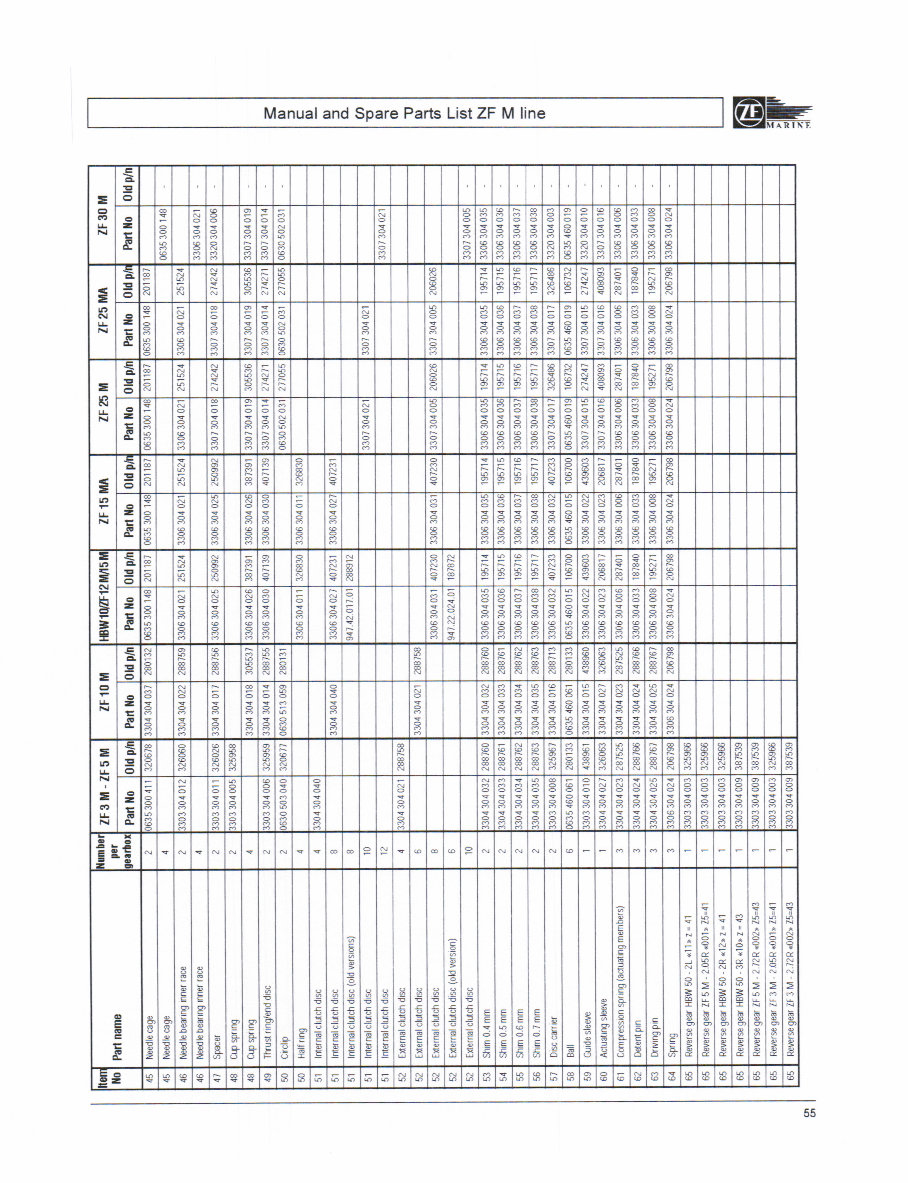 ZF Marine ZF 3 M, ZF 5 M, ZF 10 M, ZF 12 M, ZF 15 M, ZF 15 MA, ZF 15 ...